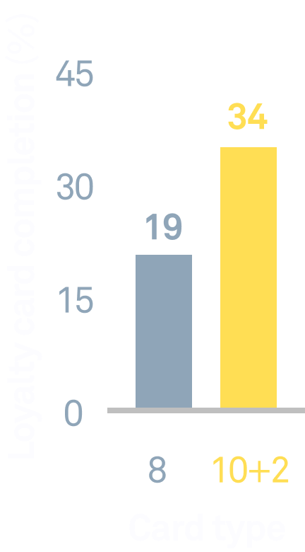 Endowed Progress Effect - Coglode